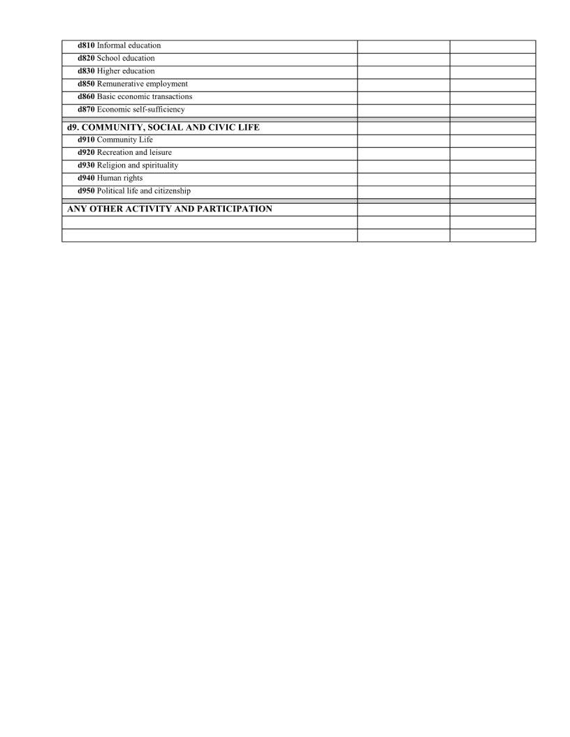 Blank Icf Checklist | Fill Out and Print PDFs