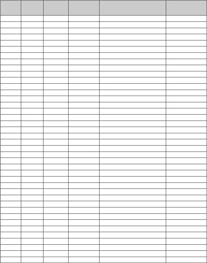 Blank Nc Form Dl 4A | Fill Out and Print PDFs