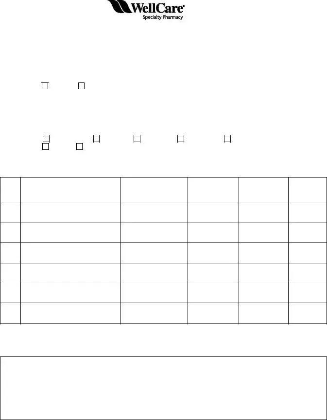 Blank Pharmacy Prescription Form | Fill Out and Print PDFs