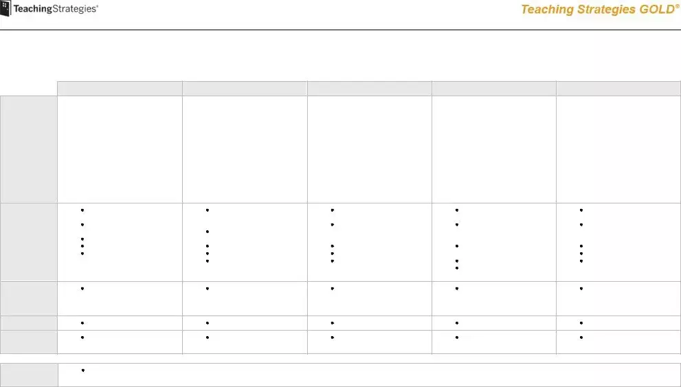 Blank Planning Form Blank | Fill Out and Print PDFs