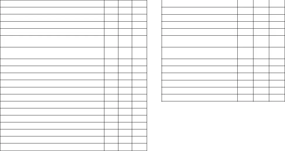Blank Pre Use Inspection Checklist | Fill Out and Print PDFs